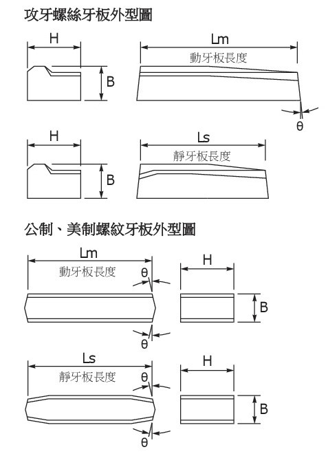 Thread Rolling Flat Dies